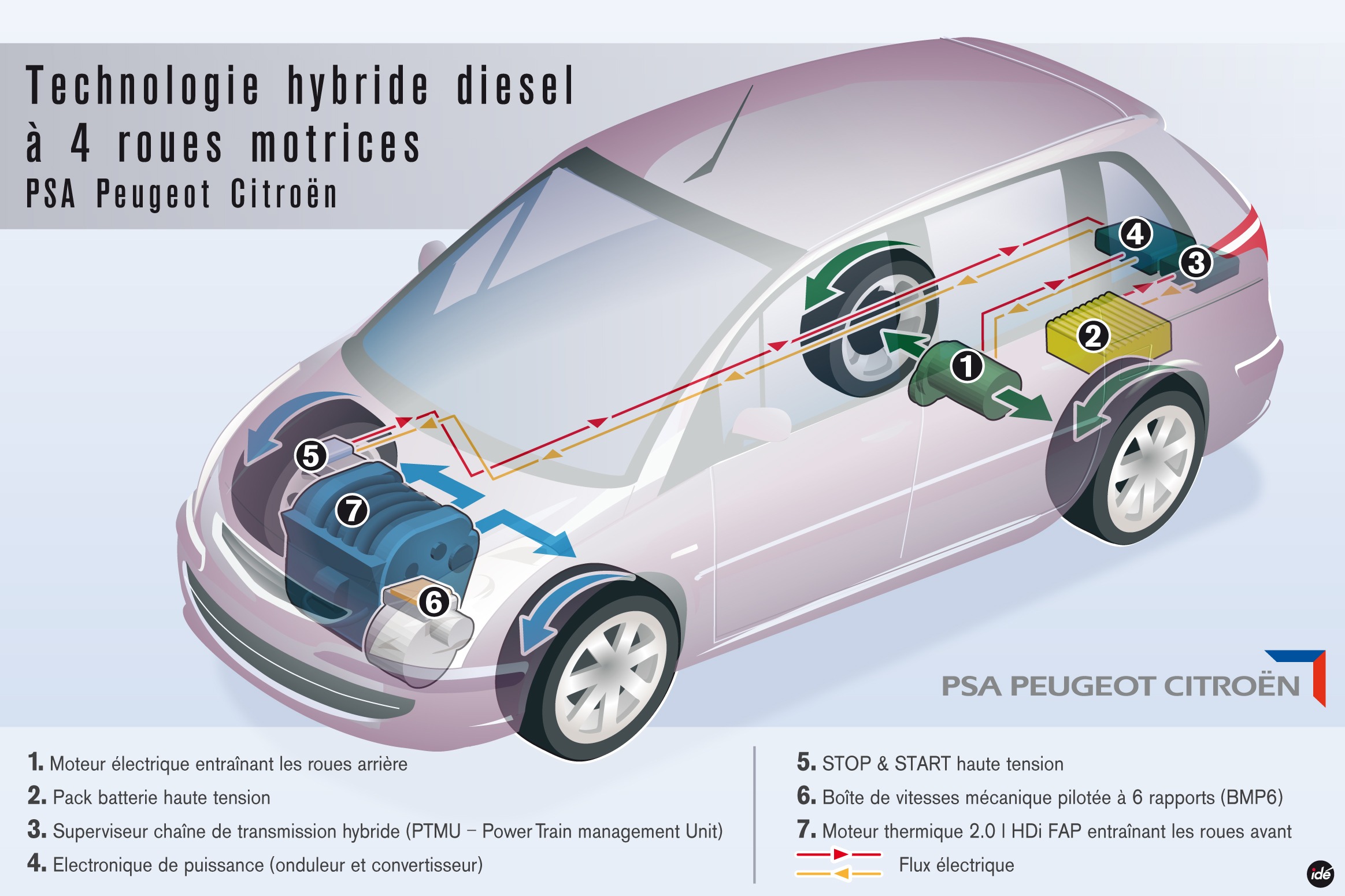 Contrôle technique des véhicules électriques et hybrides